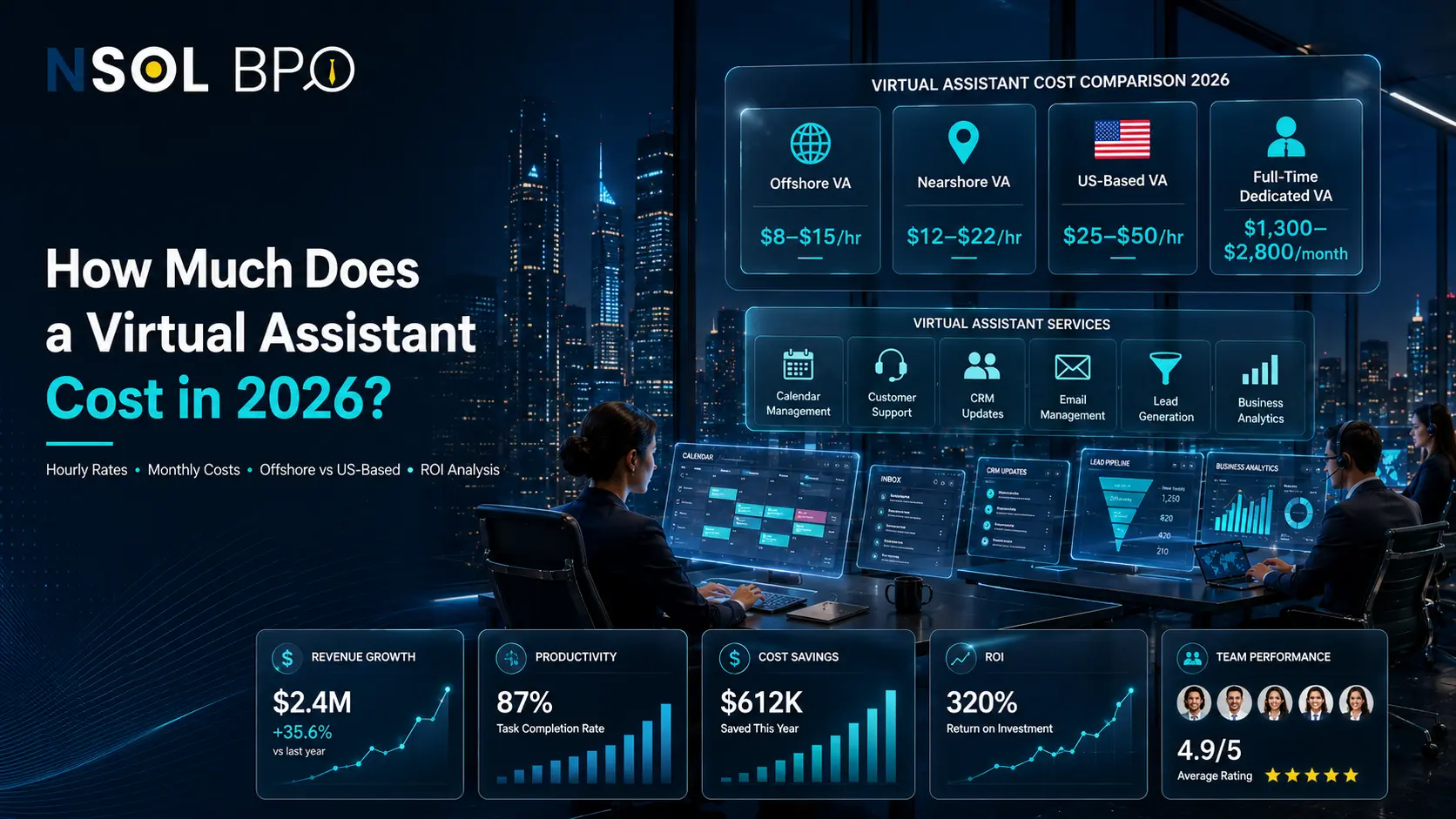 How Much Does a Virtual Assistant Cost in 2026? (Full Price Guide)